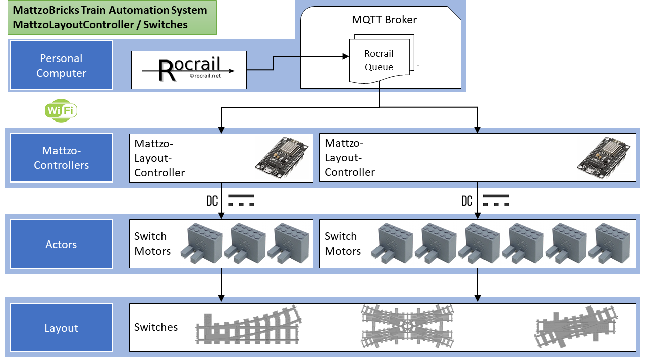 Switches – MattzoBricks